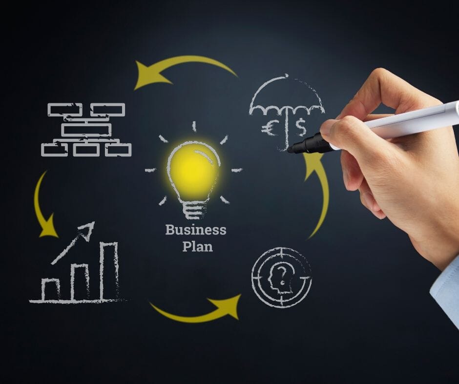 Plan de empresa ejemplo - Como hacer un plan de empresa 2019